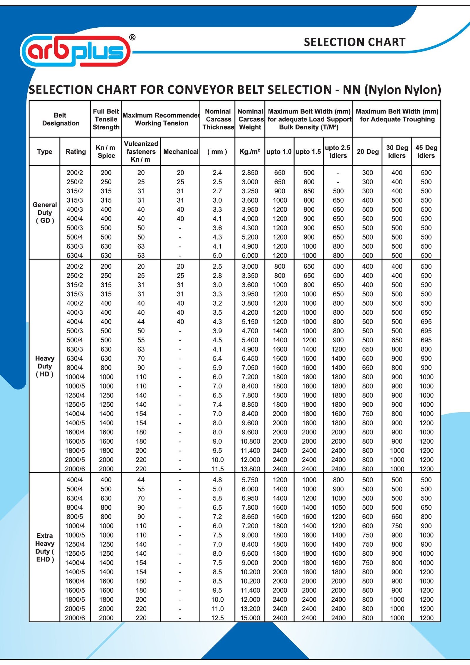 Arb Conveyors Limited